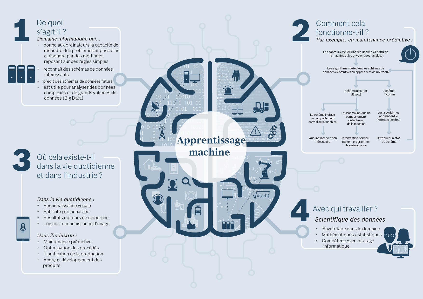 Les machines ne s’arrêteront plus pour des défaillances imprévues
